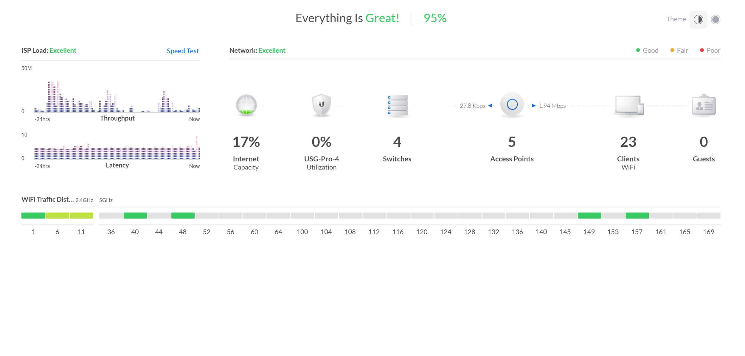 Clouduni Fi Unifi Cloud Hosting