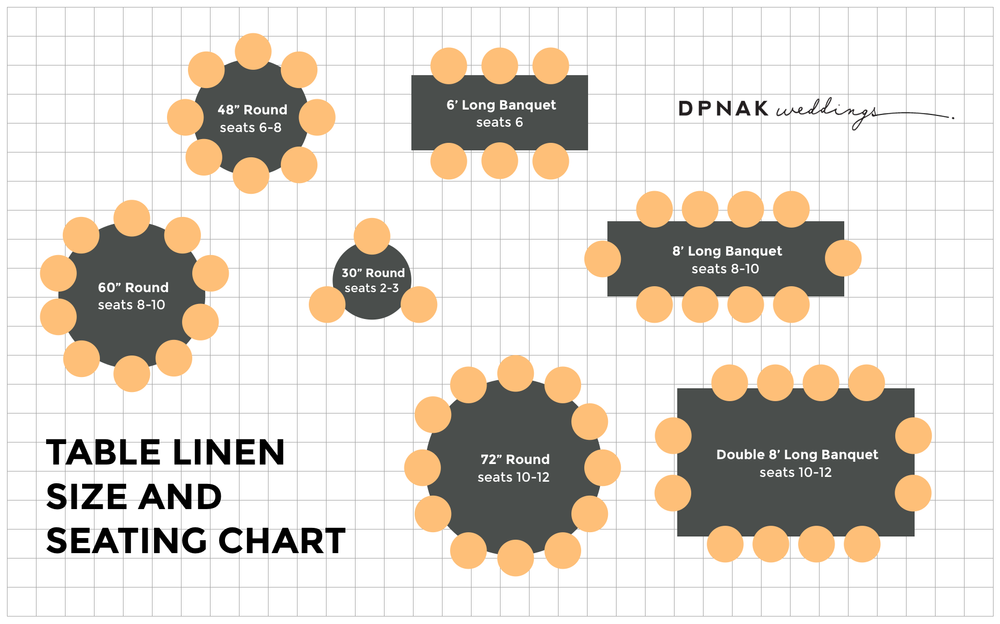 Table Linen Size Cheat Sheet — DPNAK Events