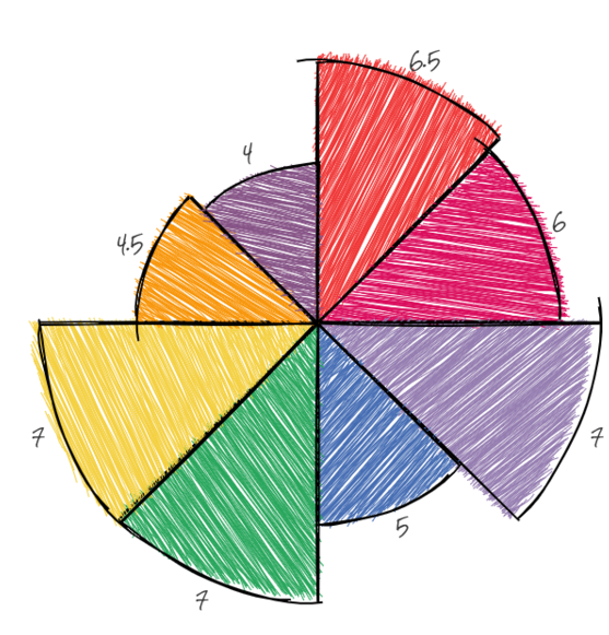 Does your career need an alignment? Take the assessment! — Mission ...