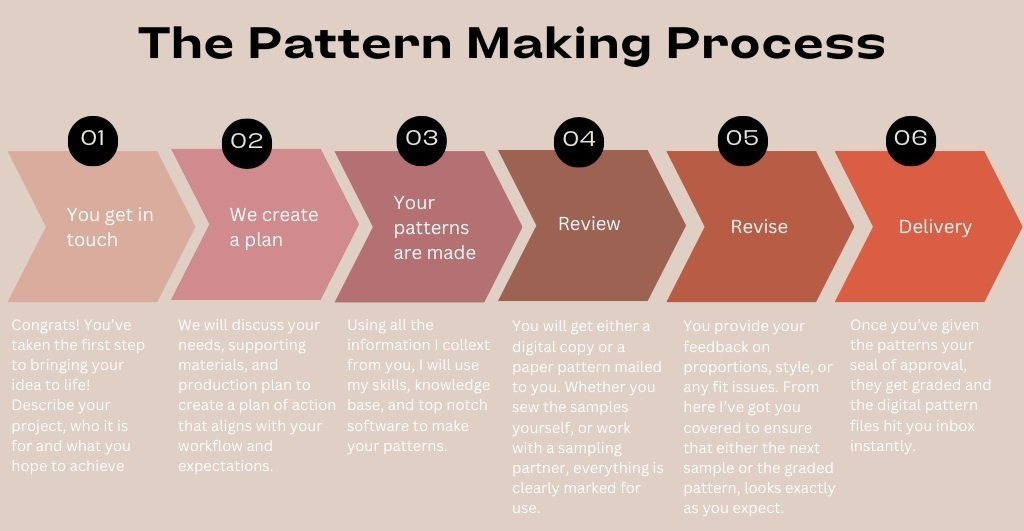 Pattern Making for Small & Medium Clothiers | U.S. Based — Garmenta Apparel