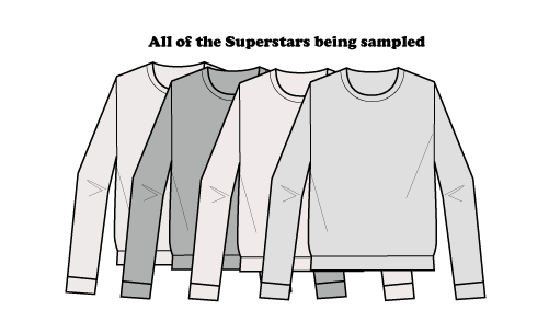 Why You Need Style Numbers and How to Develop a System — Garmenta Apparel