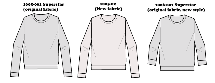 Why You Need Style Numbers and How to Develop a System — Garmenta Apparel