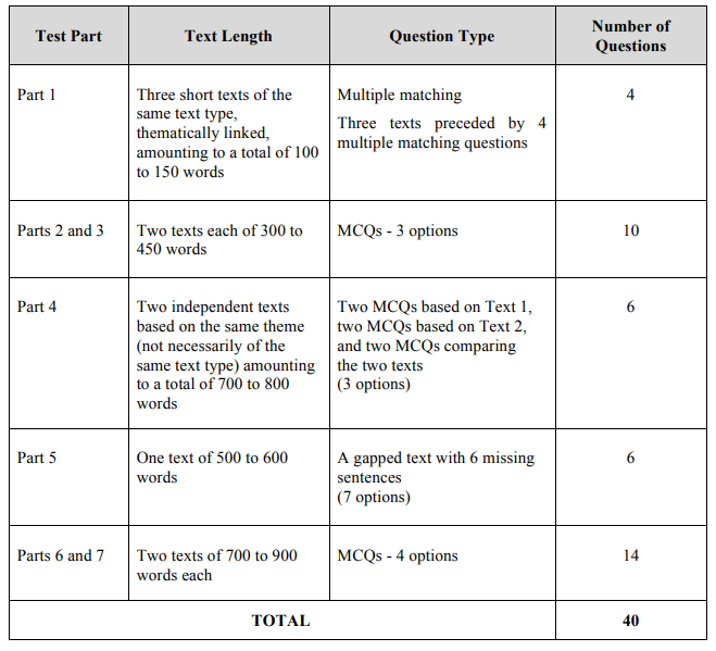MUET Reading Tips: The Complete Guide To Ace Your MUET Reading Exam ...