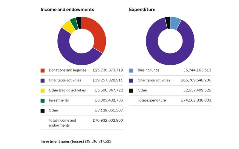 What Can Charities And Face To Face Fundraisers Expect In 2023 What Can Charities And Face To Face Fundraisers Expect In 2023