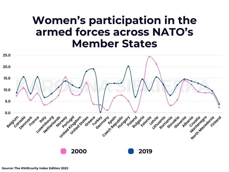 NATO’s policy towards women’s inclusion — Atlantic Forum