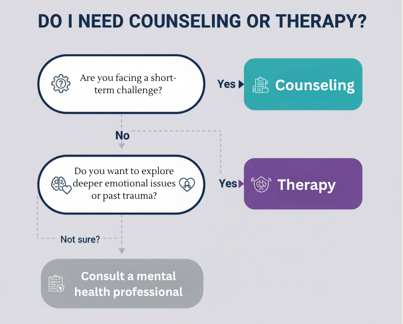 Counseling vs Therapy: Key Differences — Spiral Up Therapy