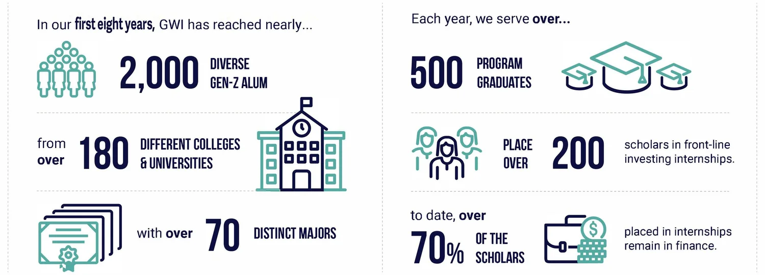 Girls Who Invest - Education & Training for Women in Finance