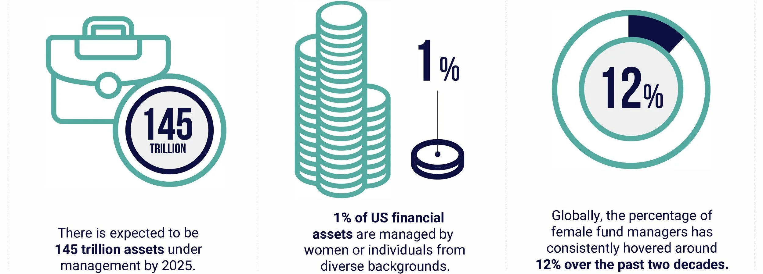 Girls Who Invest - Advancing Women in Finance | Diversifying the ...