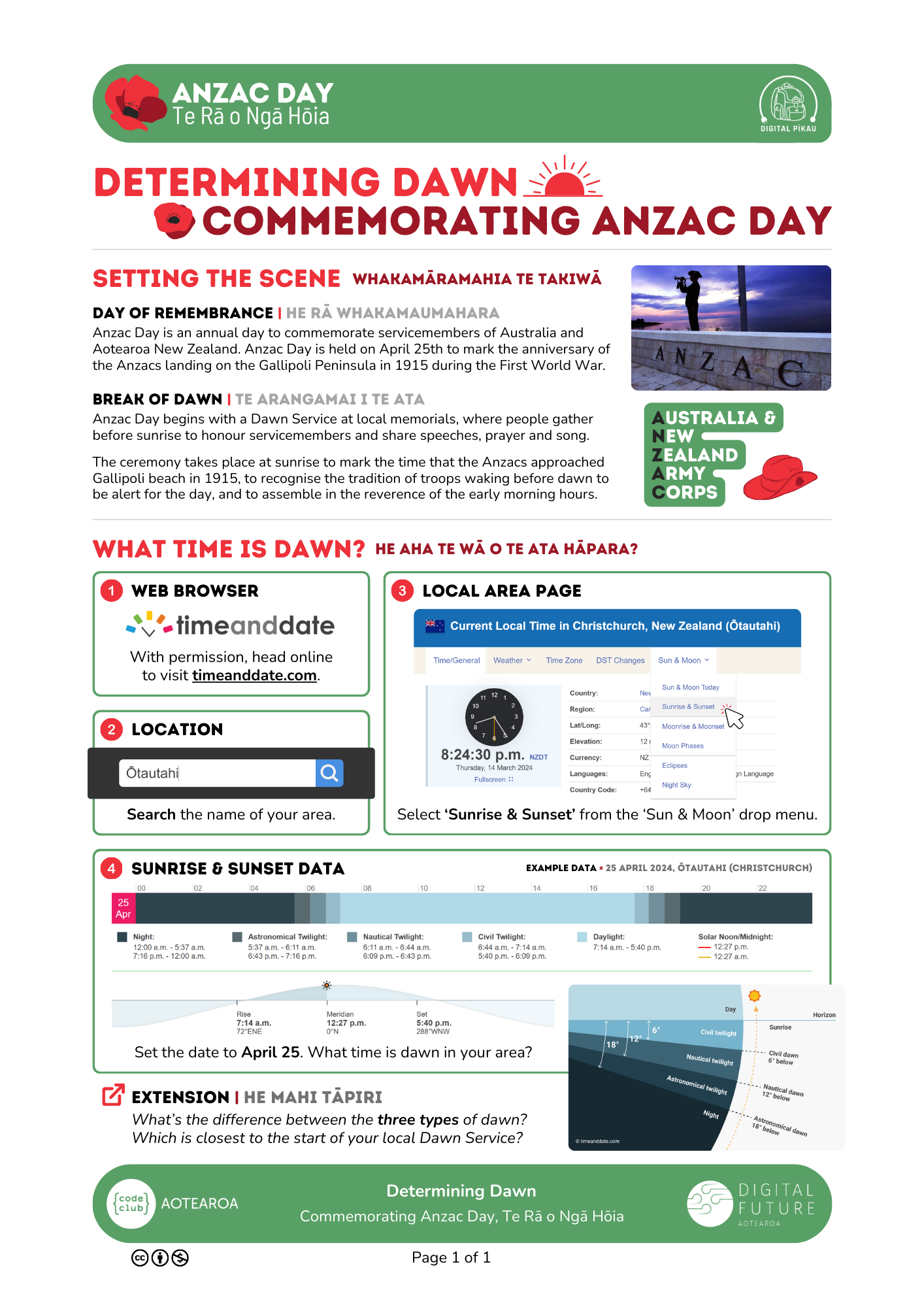 Anzac Day: Three Activities to Weave in Digital Technologies — Digital ...