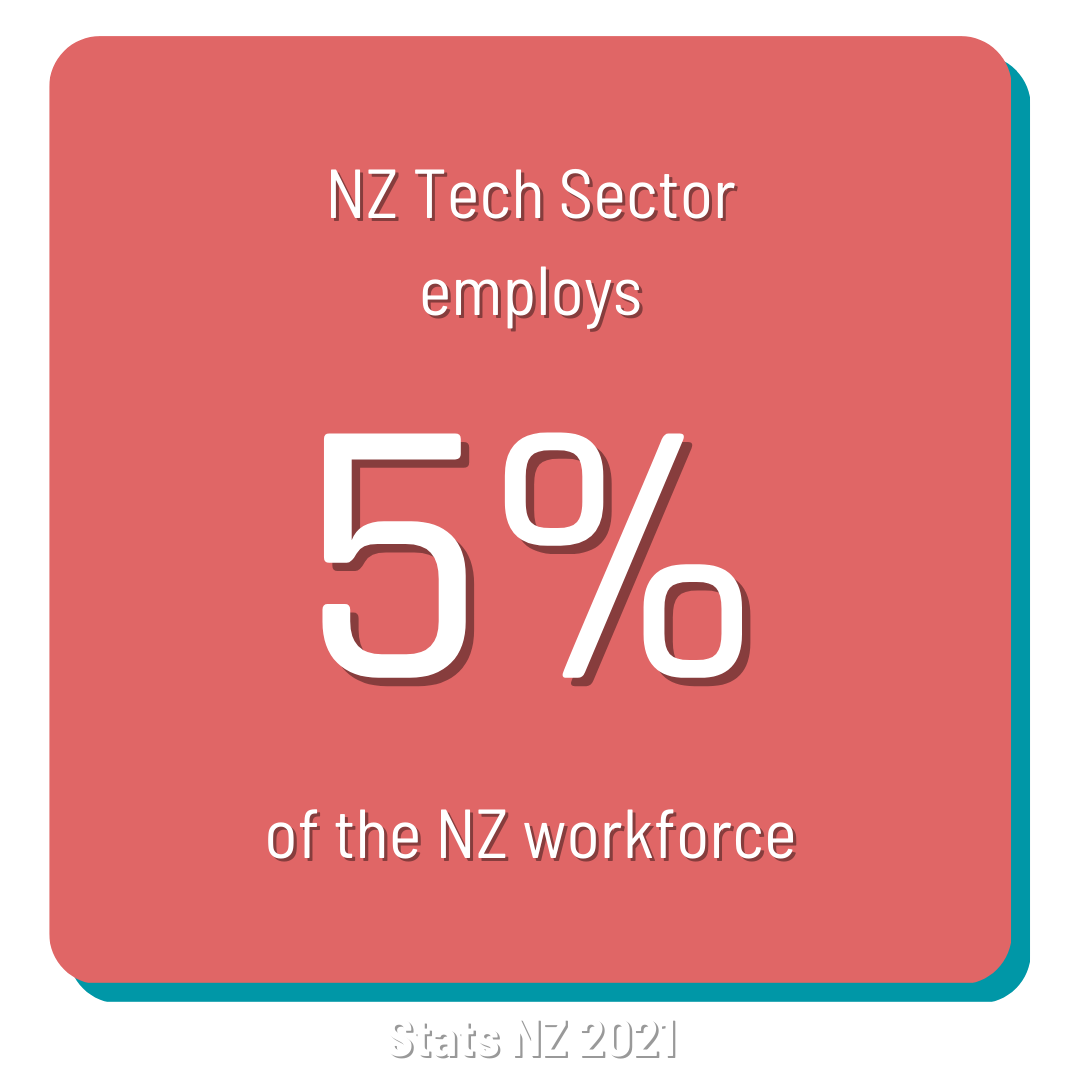 Digital Future Aotearoa