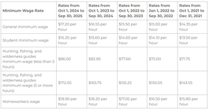 New Minimum Wage in Ontario: What You Need to Know — Small-Books ...