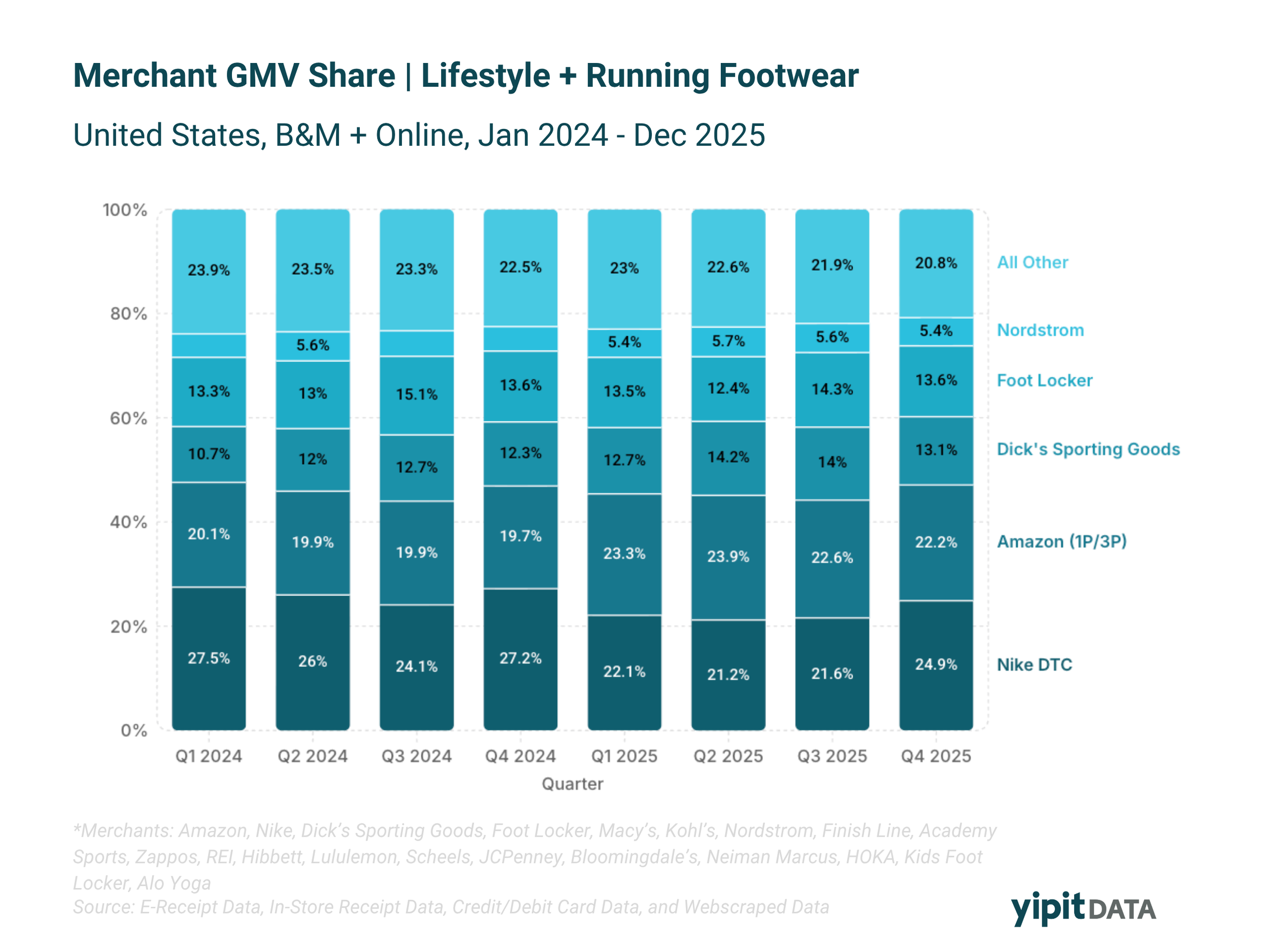Footwear Market Trends: Running Shoes Drive Growth as Brand Share ...