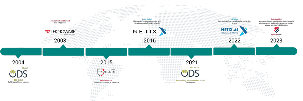 About Us - SB Group International — SB Group International