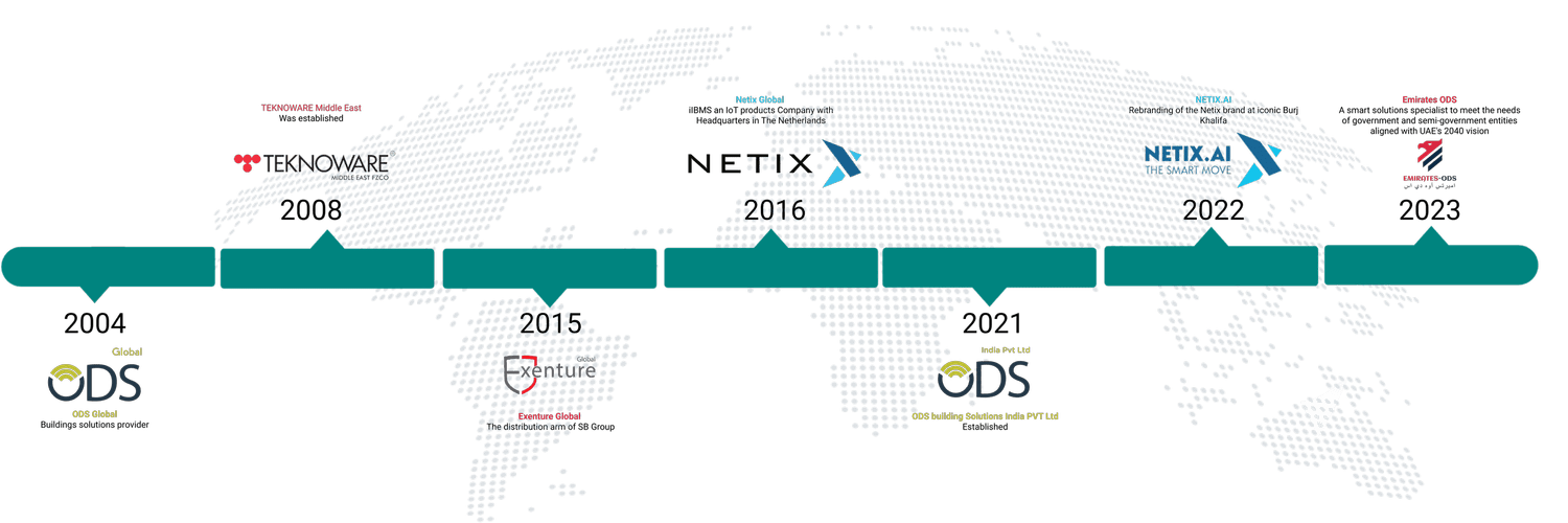 About Us - SB Group International — SB Group International
