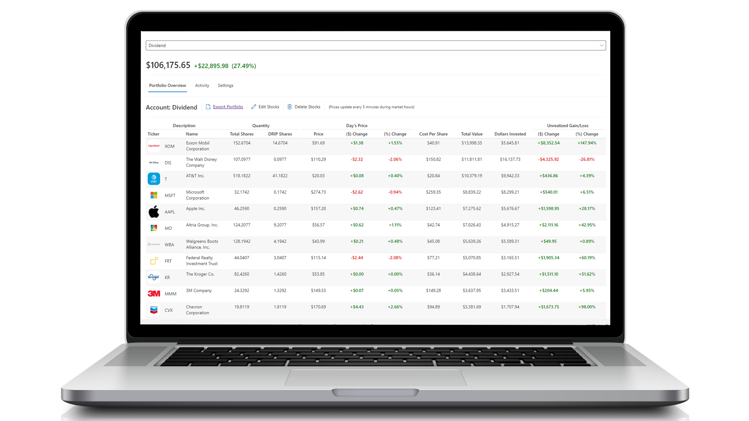Dividend Data