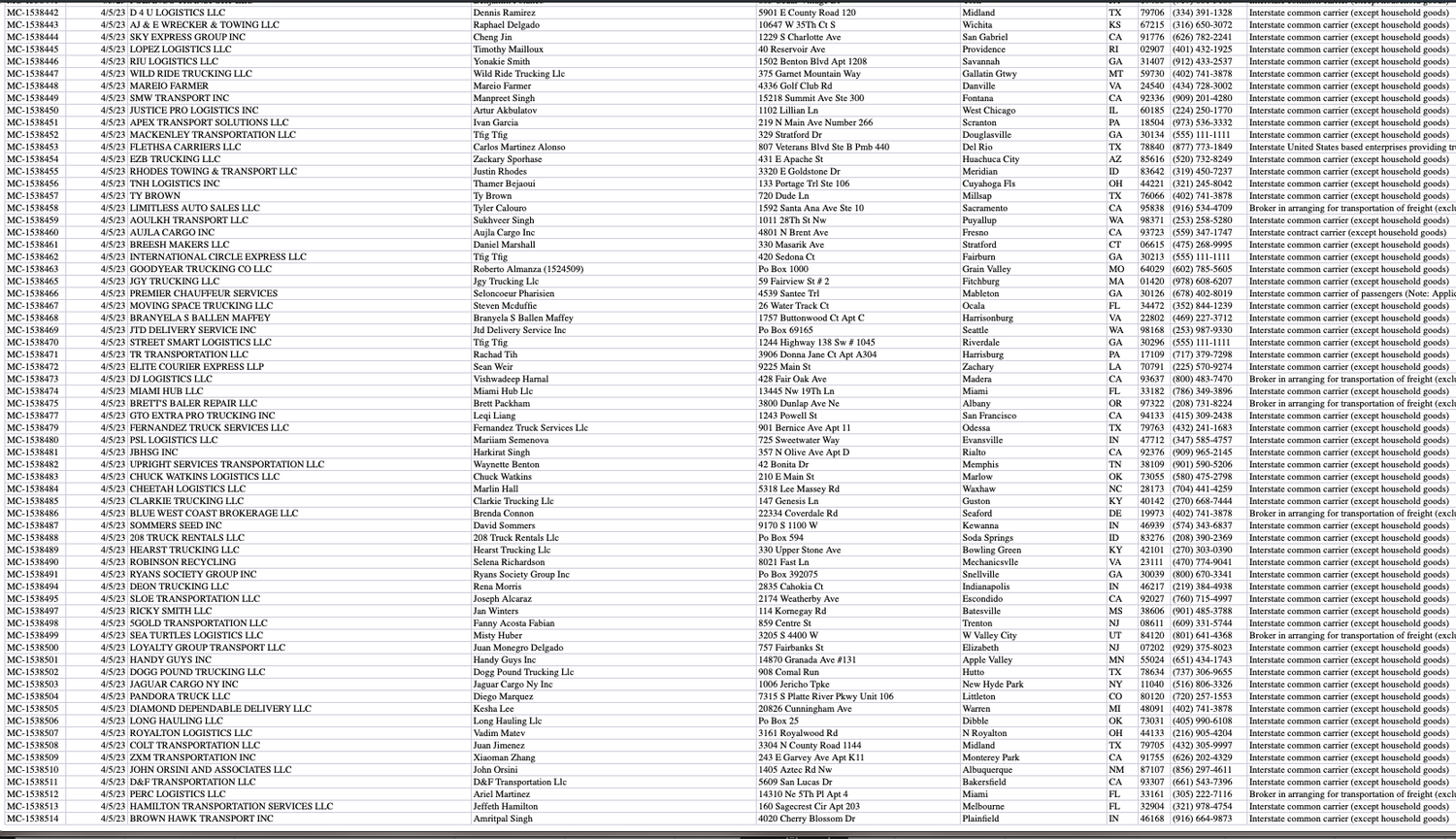 Carrier Database - List of all active trucking Companies in the USA for ...