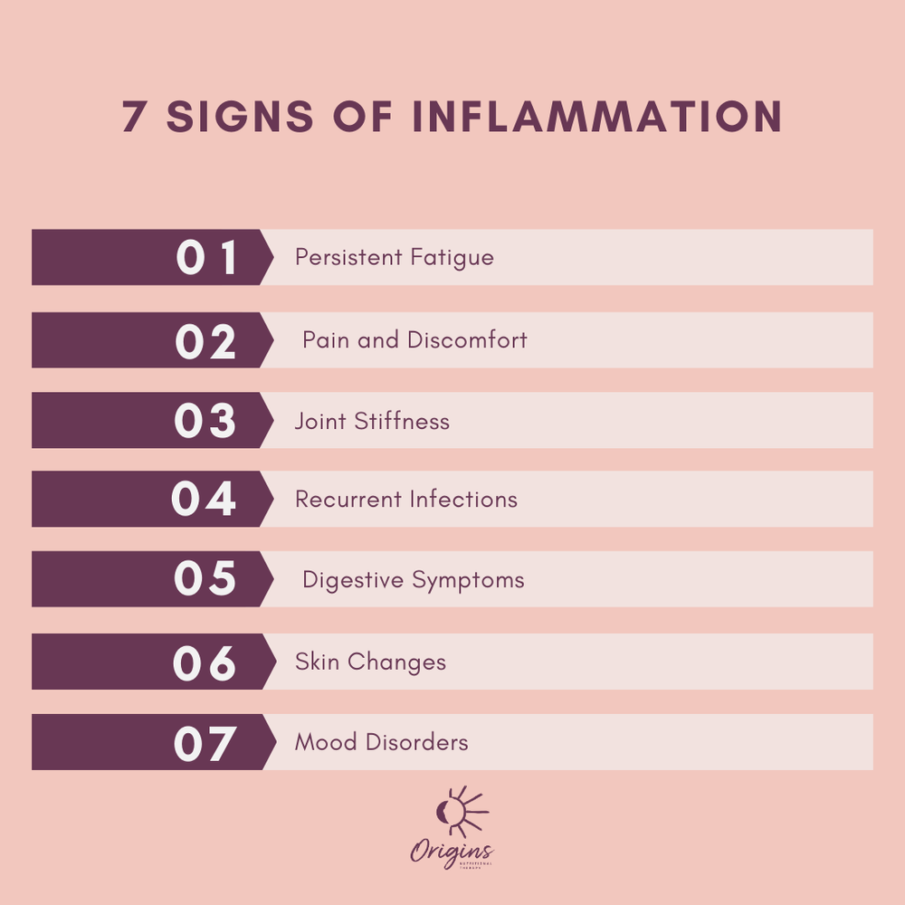 When Inflammation Becomes a Problem — Origins Nutritional Therapy