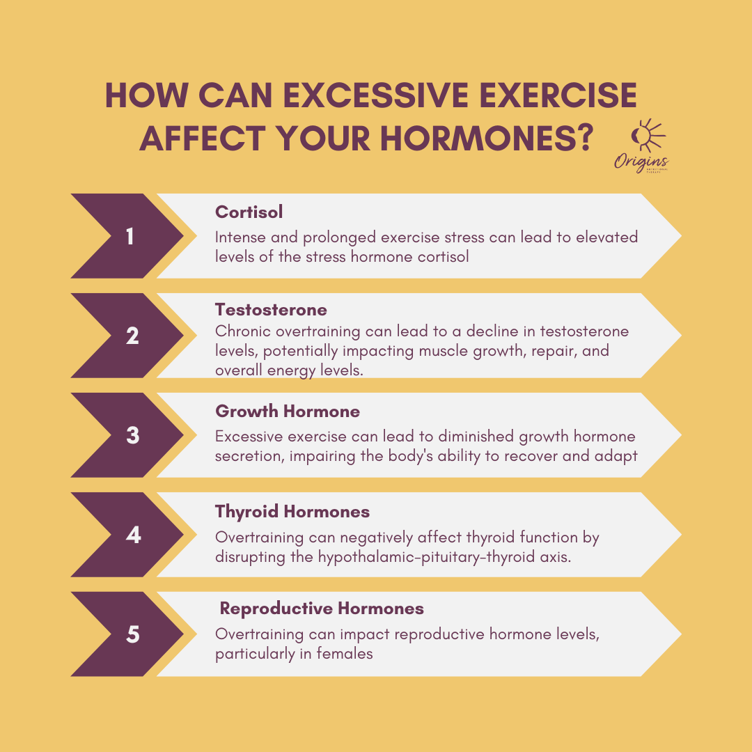 Mini-Blog: Can excessive exercise affect your hormones? — Origins ...