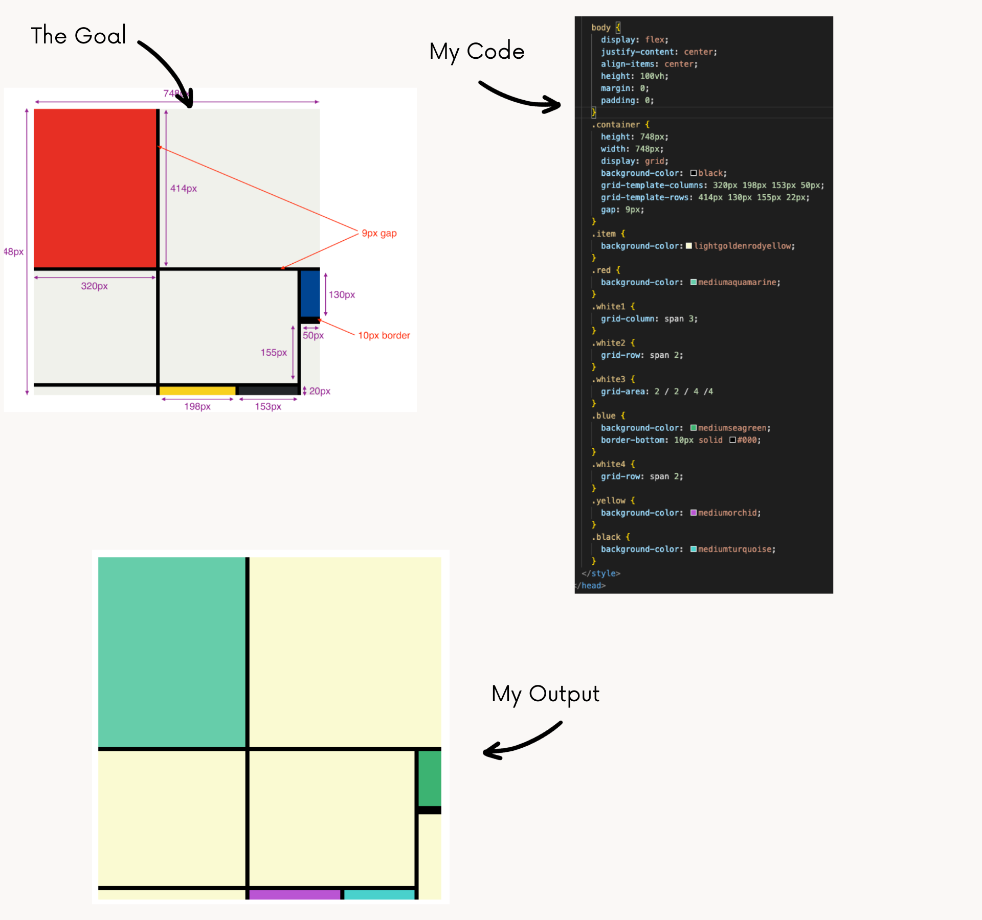 Getting to d3.js: Grid — DatLah