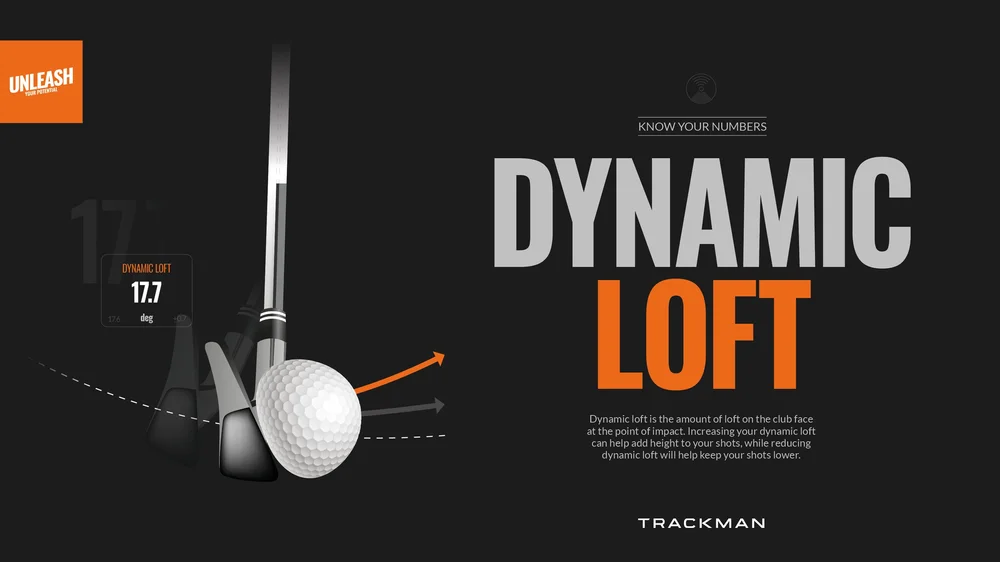 Tee Up with Trackman: The Numbers Behind Every Shot — Golfing Around