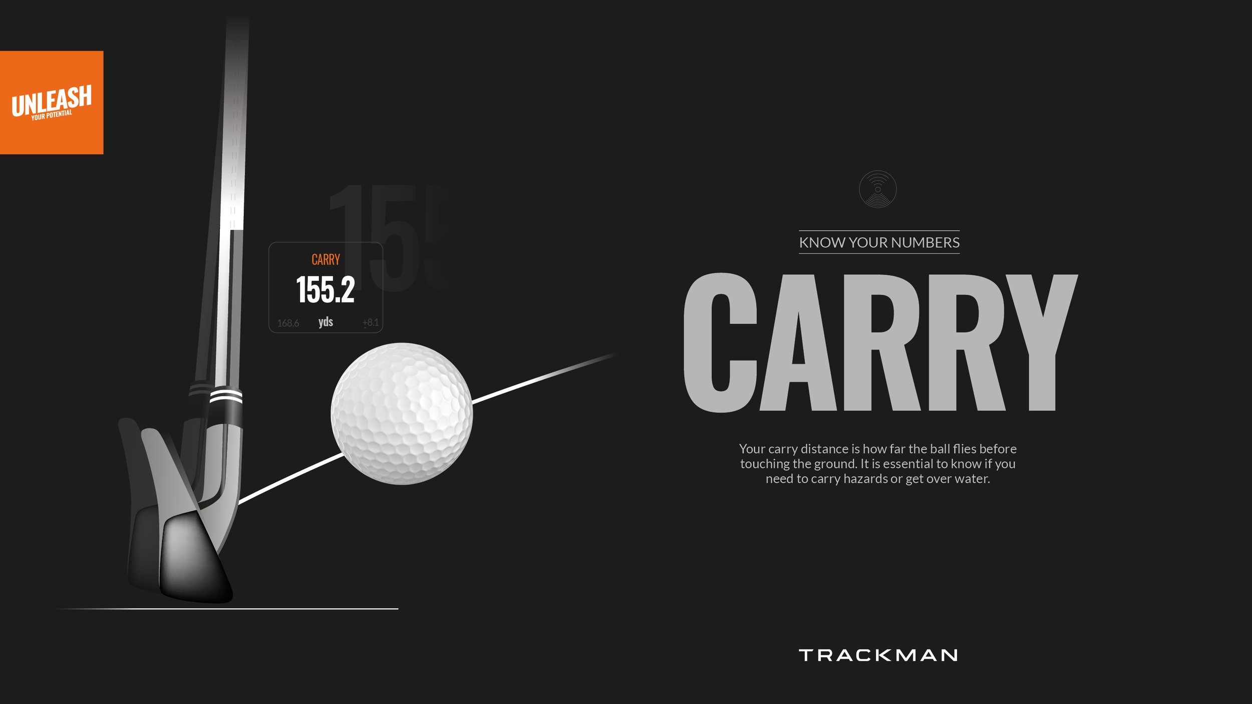 Tee Up with Trackman: The Numbers Behind Every Shot — Golfing Around
