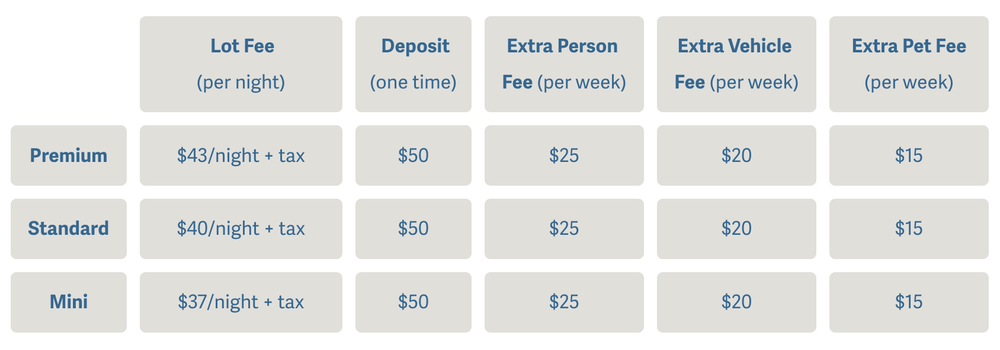 Rates — Evans RV Park