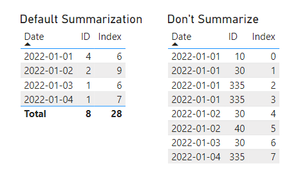 Troubleshooting Problems with Power BI Table Visuals — Fred's Data ...