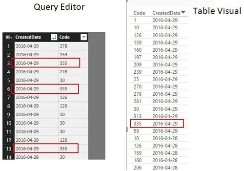 Troubleshooting Problems with Power BI Table Visuals — Fred's Data ...
