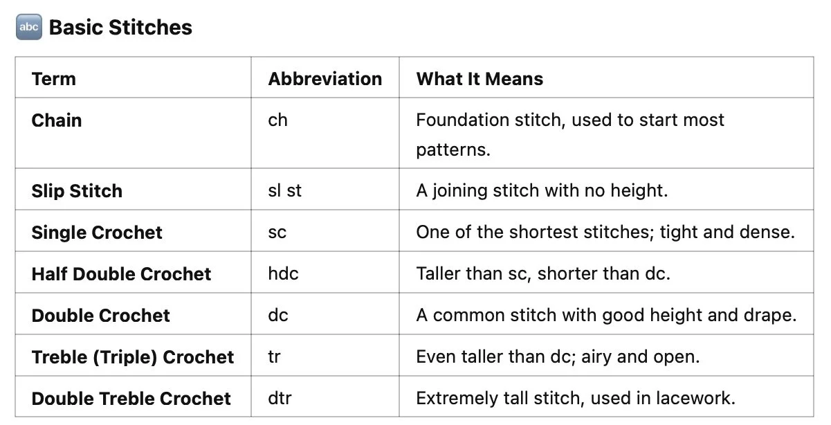 🧶 The Ultimate Guide to Crochet Terms (With Definitions & Abbreviations ...