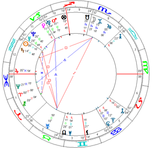 Understanding the Natal Chart — UranianMatt