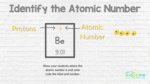 How to Teach Atomic Number and Atomic Mass (So Students Remember it ...