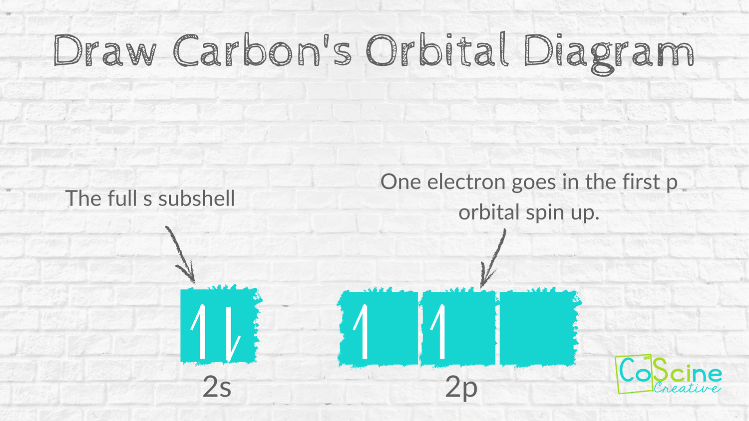 How Do You Teach The Quantum Numbers of Carbon? — CoScine Creative