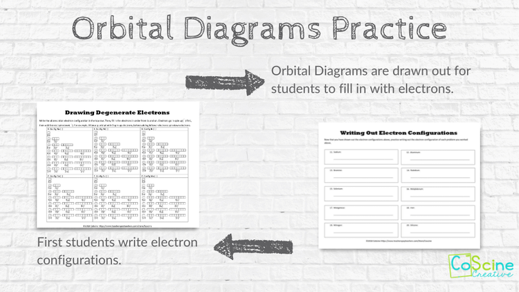 6 Worksheets to Help You Teach Quantum Numbers and Electron ...
