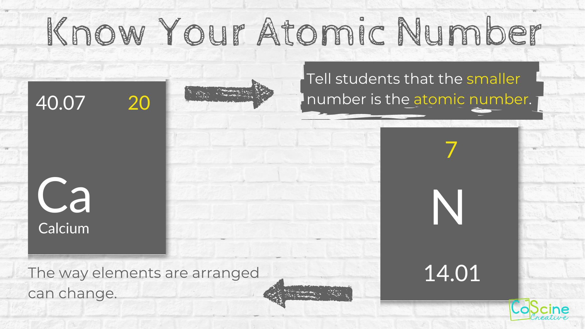 How To Teach Finding Protons Neutrons And Electrons In An Element