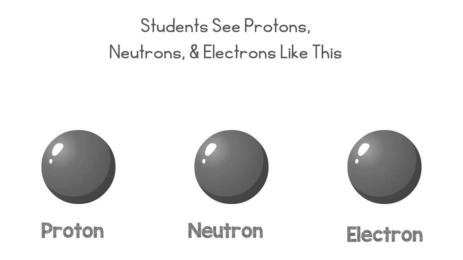 How to Teach the Difference in Protons, Neutrons and Electrons ...