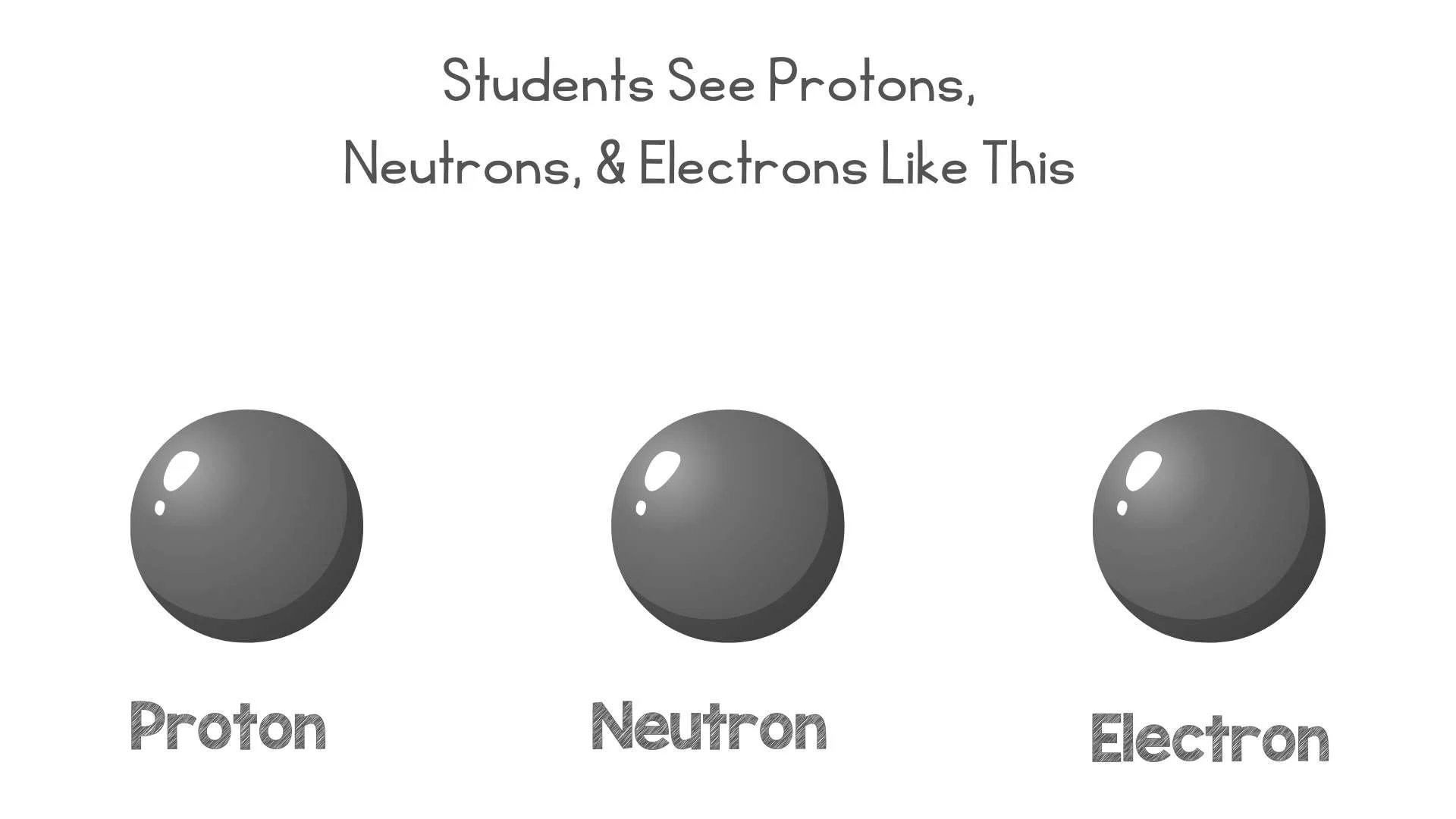 How to Teach the Difference in Protons, Neutrons and Electrons ...