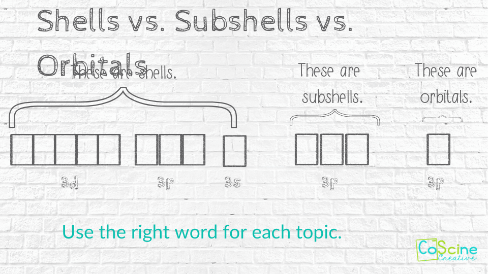 6 Worksheets to Help You Teach Quantum Numbers and Electron ...