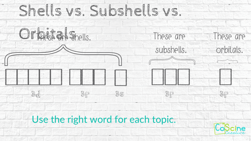 6 Worksheets to Help You Teach Quantum Numbers and Electron ...