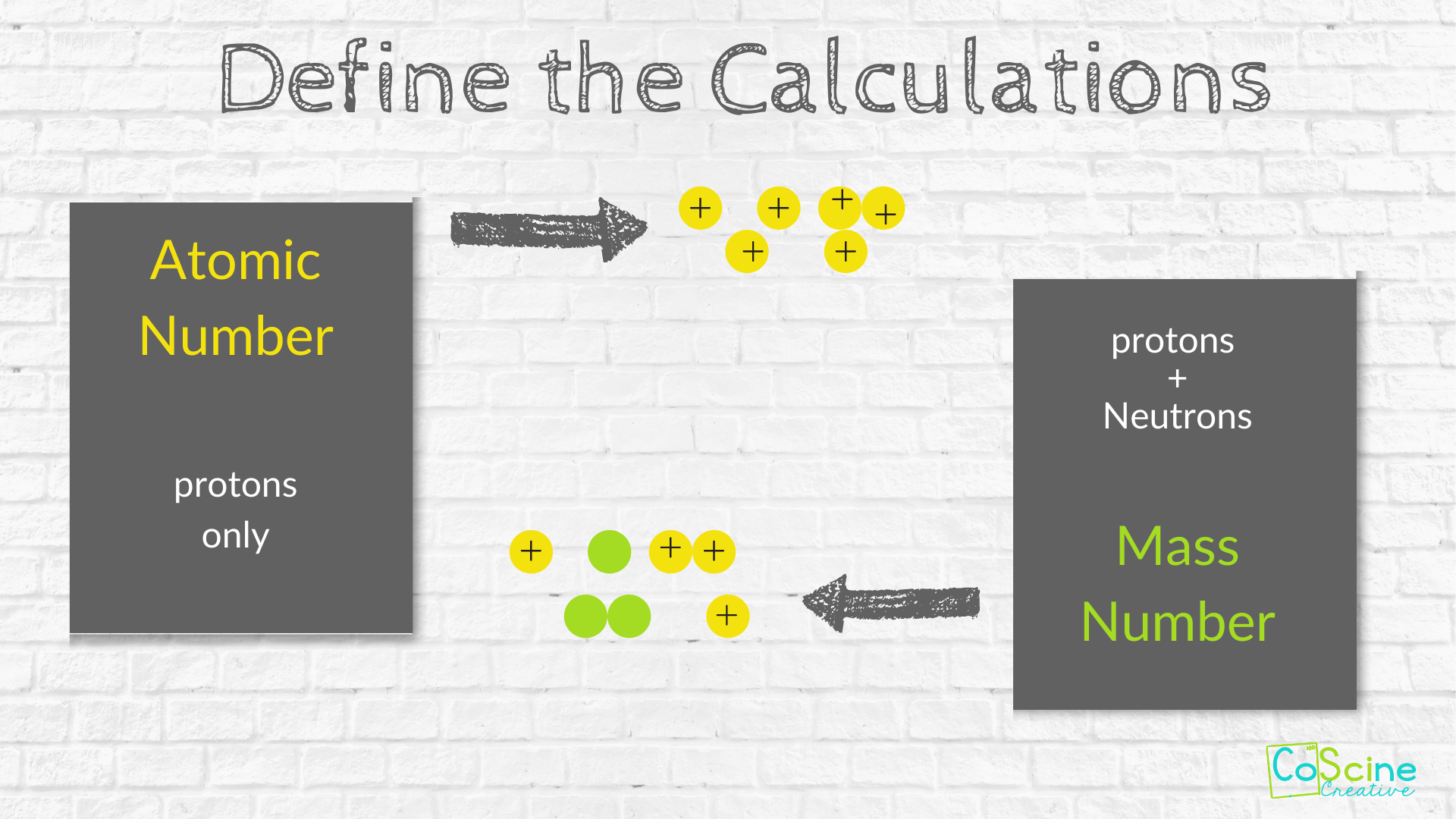 How to Teach Finding Protons, Neutrons, and Electrons in an Element ... How to Teach Finding Protons, Neutrons, and Electrons in an Element ...