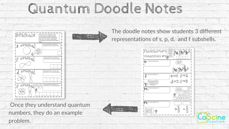6 Worksheets to Help You Teach Quantum Numbers and Electron ...