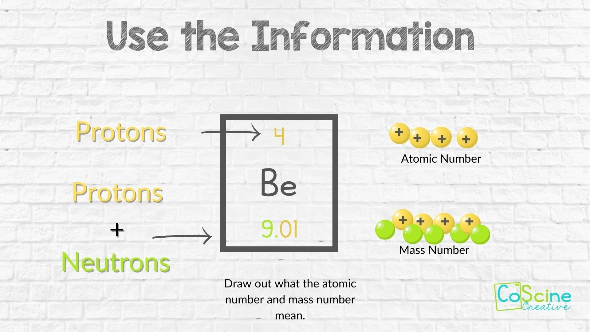 How to Teach the Difference in Protons, Neutrons and Electrons ...