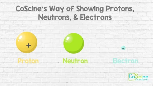 How to Teach the Difference in Protons, Neutrons and Electrons ...