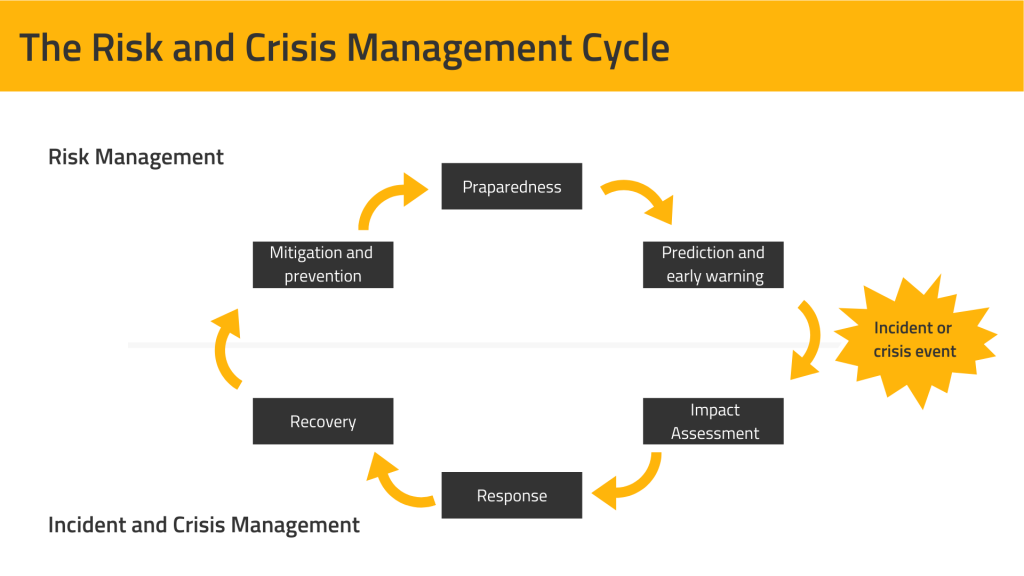 Technology and Situational Awareness in Crisis Management — Kognitiv ...