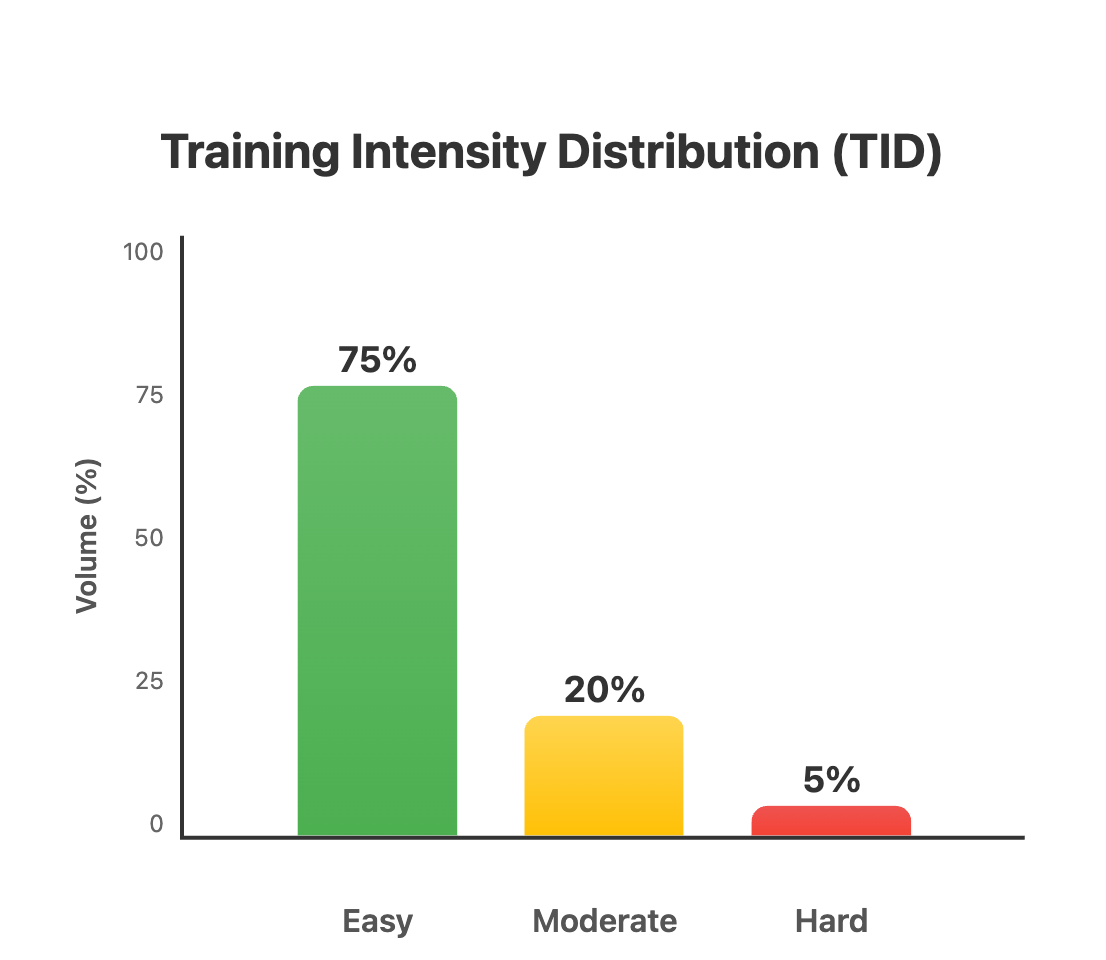 Fitness Simplified - Elite Coaching