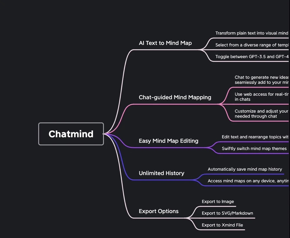 AI Tools for Science Teachers — TOM DACCORD