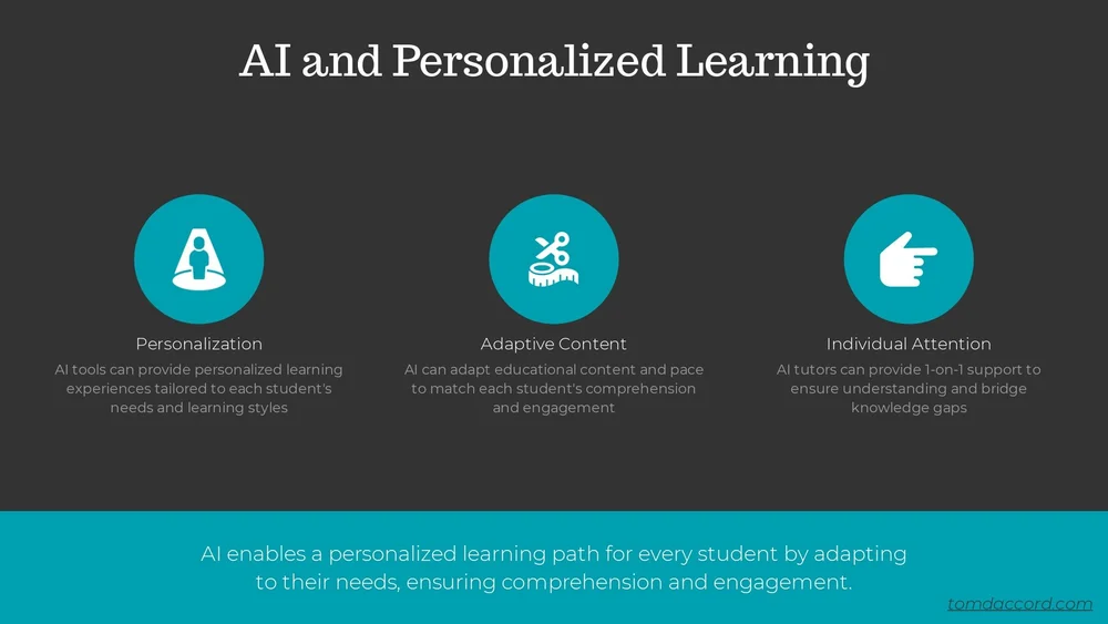 AI for Personalized Learning: Enhancing K-12 Student Engagement and Outcomes — TOM DACCORD