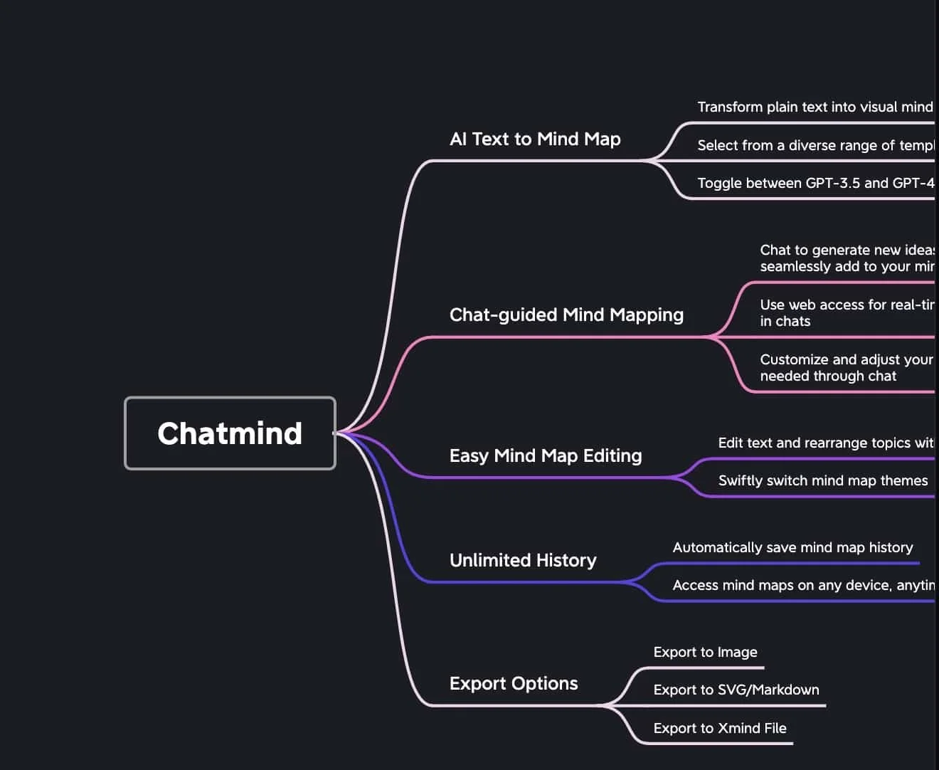 AI Tools for Math Teachers — TOM DACCORD
