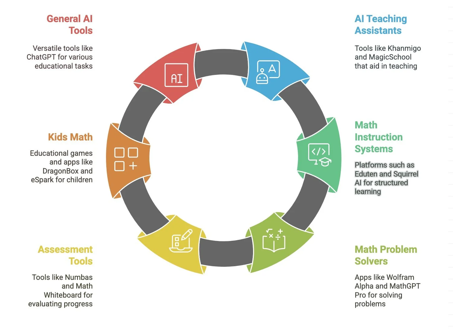 AI Tools for Math Teachers | Top AI Tools for Mathematics Instruction ...