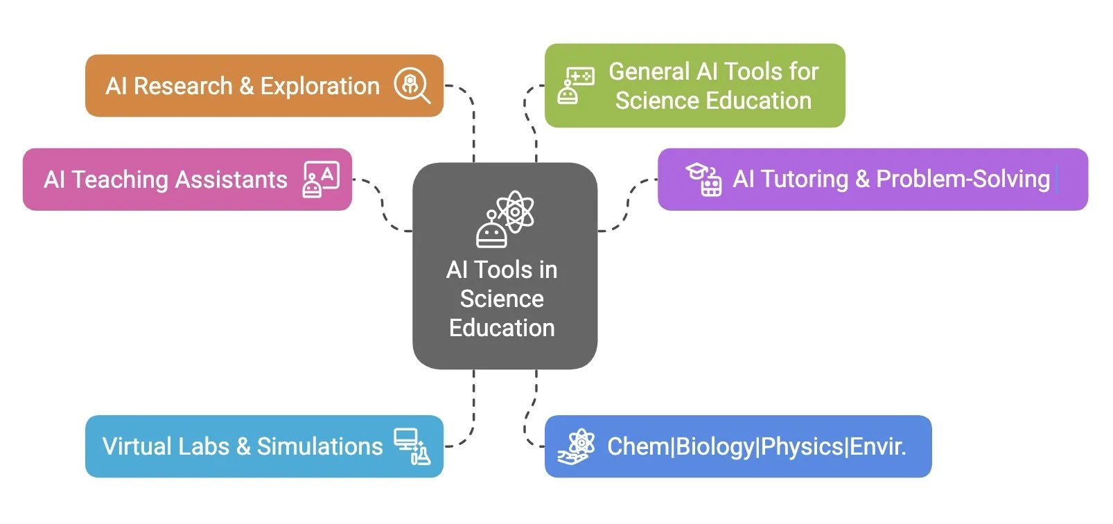 AI Tools for Science Teachers | Top Tools for Science Education — TOM ...