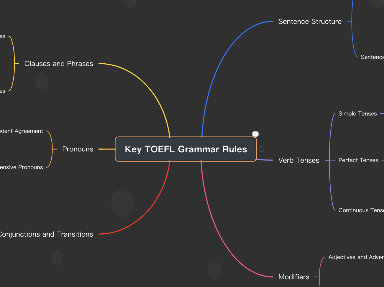 GitMind Review 2024: Unleashing Creativity and Productivity in ...